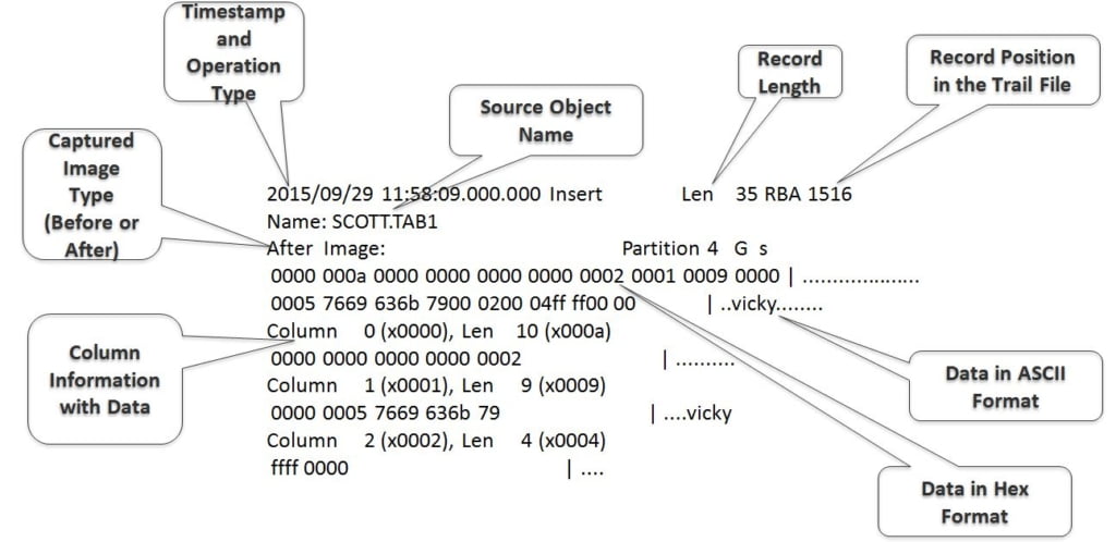 Oracle Goldengate Logdump Oracle Scn 5251