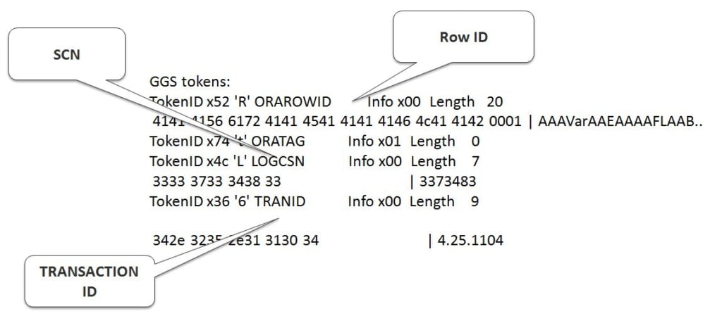 Oracle GoldenGate Logdump - ORACLE-SCN