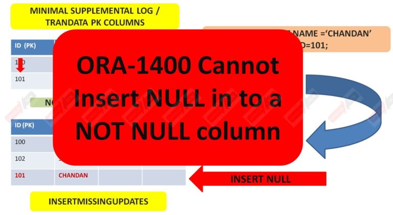 Ora 1400 Cannot Insert Null In To A Not Null Column Oracle Scn