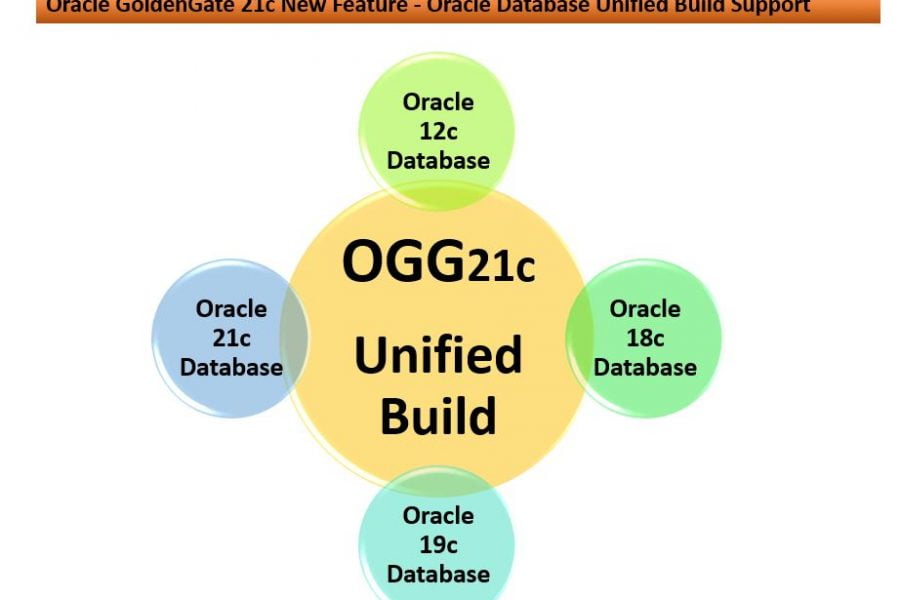 Articles - ORACLE-SCN Articles - ORACLE-SCN