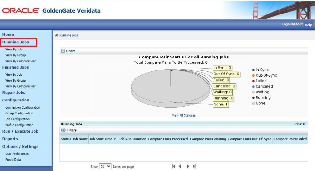 Oracle GoldenGate Veridata - Comparing data between Tables - ORACLE-SCN