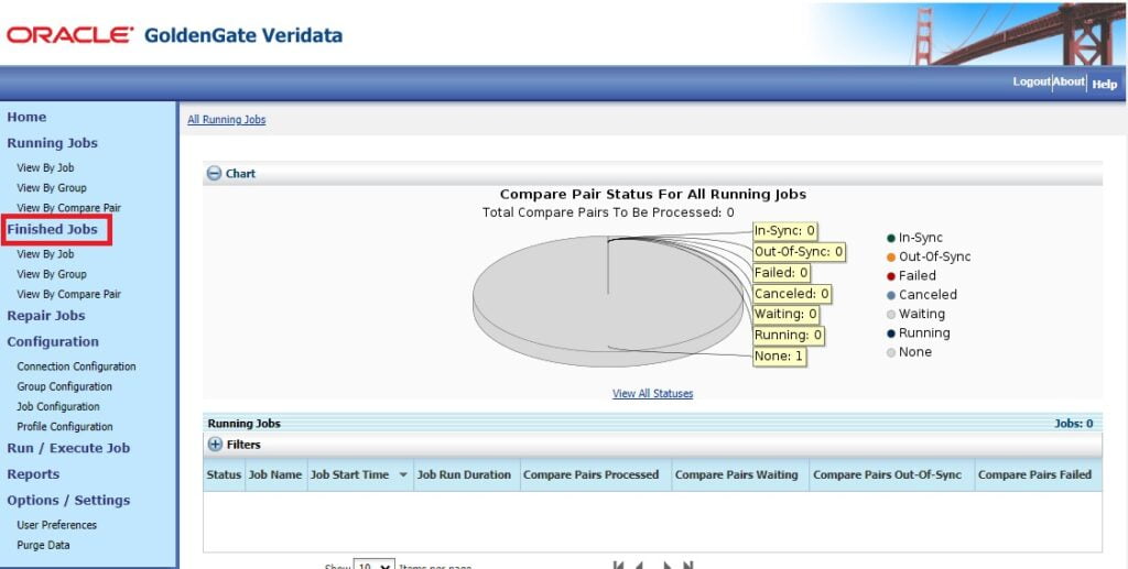 Oracle GoldenGate Veridata - Automatic Repair Feature - ORACLE-SCN