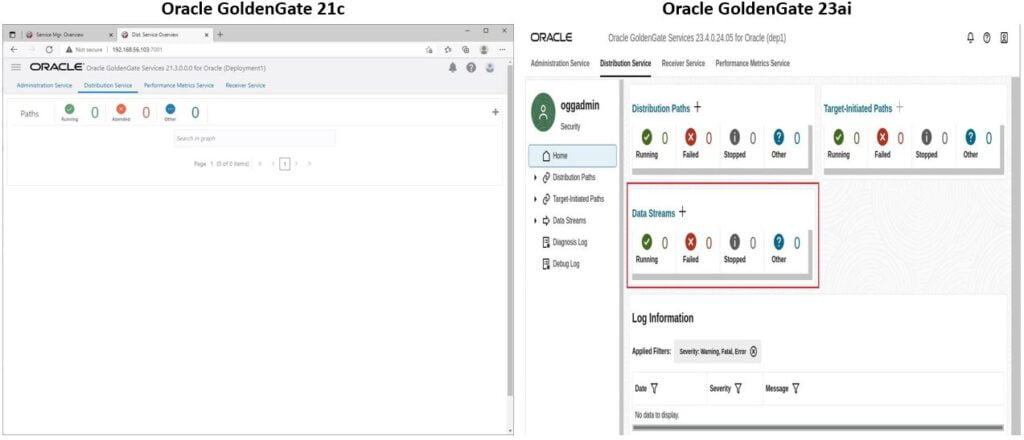 Oracle Goldengate 23ai Microservices Installation Oracle Scn 6797